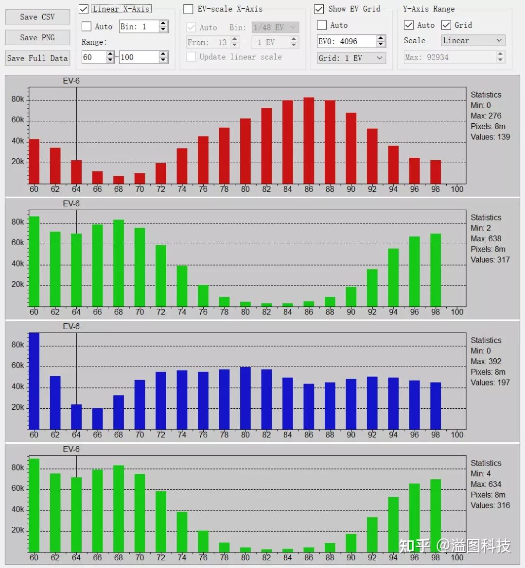 14/12bit、有损/无损RAW的差别有多大？ - 知乎