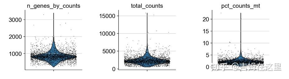 单细胞分析之Scanpy的使用 - 知乎