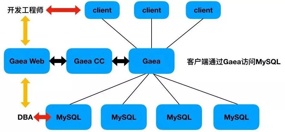 小米开源数据库中间件Gaea实战 - 知乎