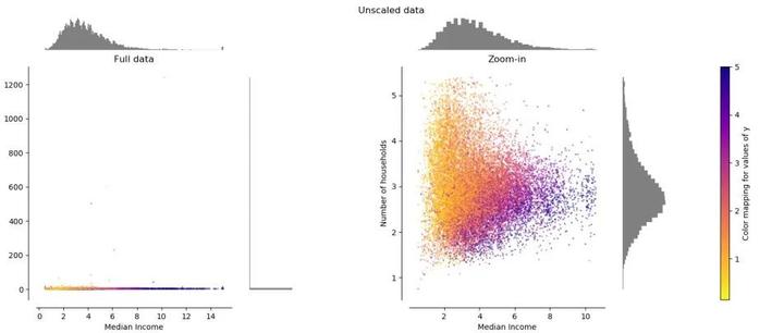 sklearn.preprocessing数据预处理分析 - 知乎