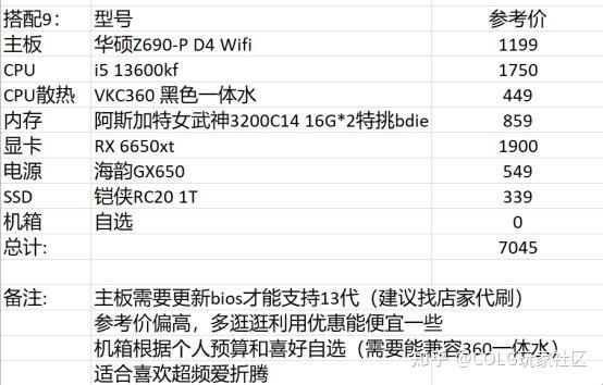 DNF：适合DNF的PC硬件配置推荐+618装机、升级思路 - 知乎