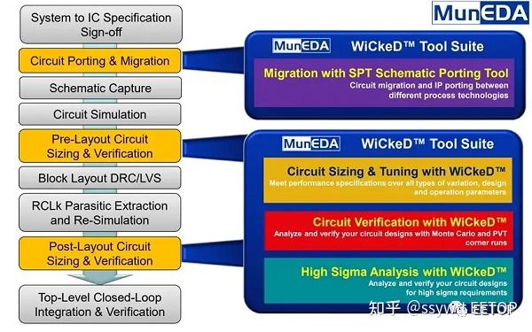 MunEDA 用户组会议的一些有趣案例分享 - 知乎