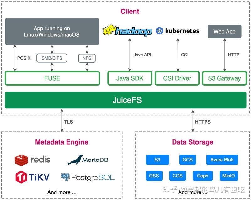 实践案例03:HDFS如何解决超大规模流式数据读写 - 知乎