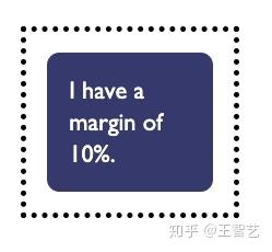 关于css margin，你需要知道的一切 - 知乎