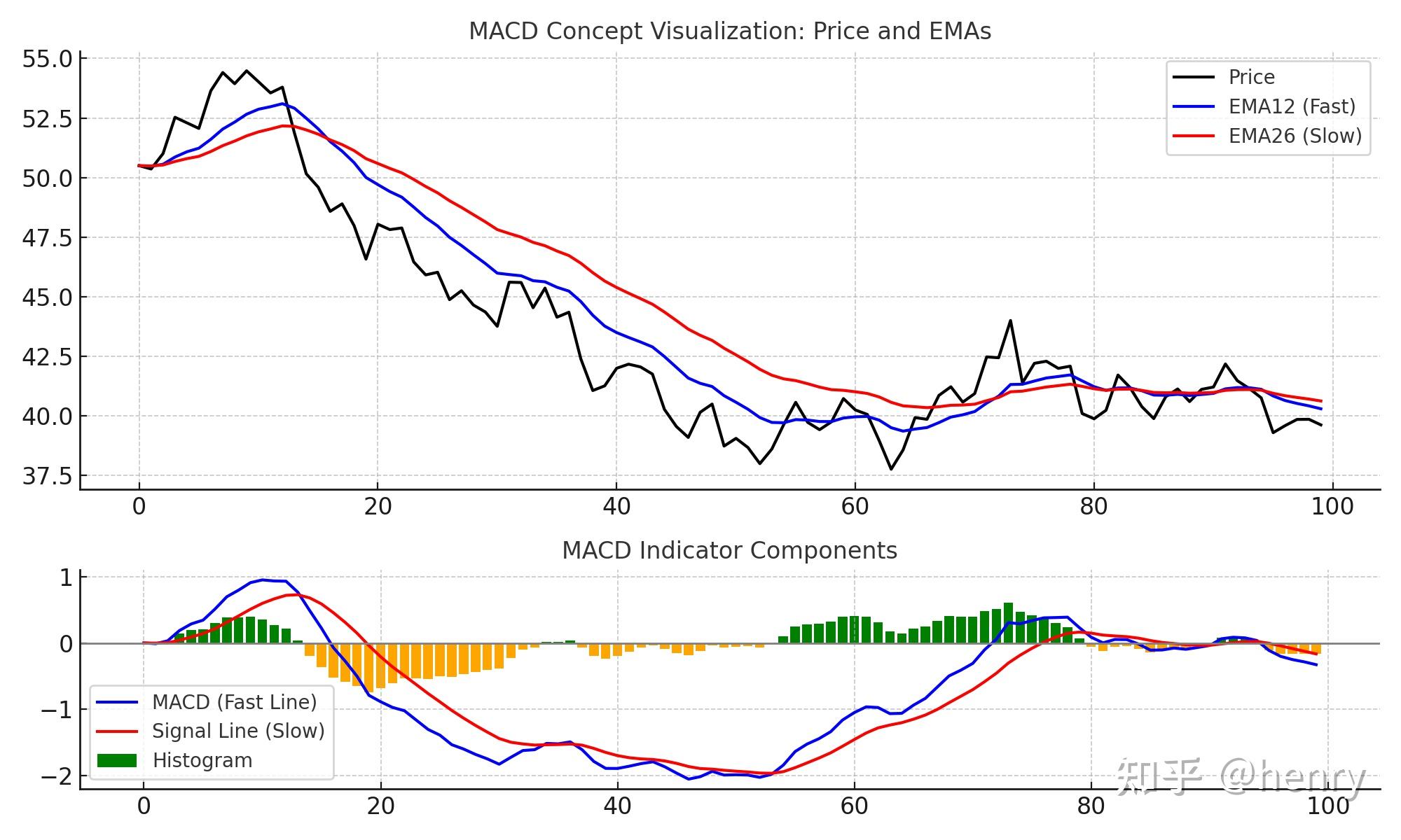 MACD RSI KDJ EMA BOLL - lsgxeva - 博客园