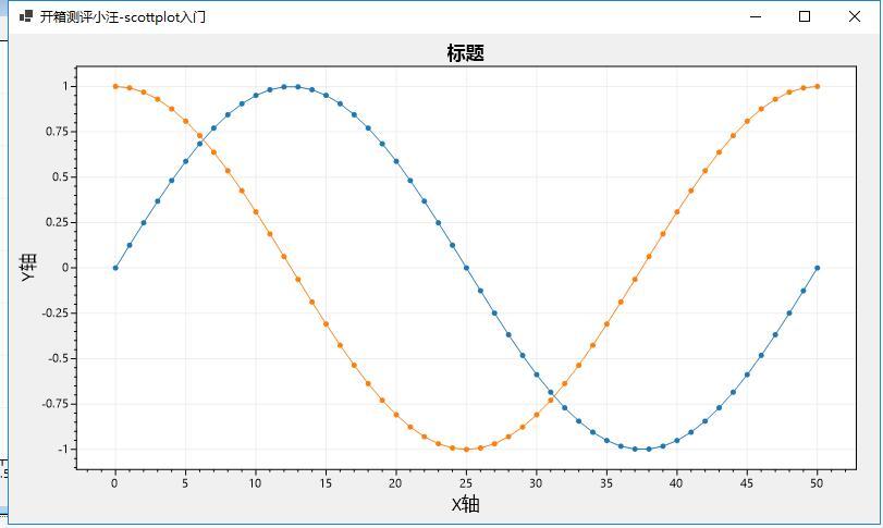 C# + winform使用Scottplot快速入门创建第一个demo - 知乎