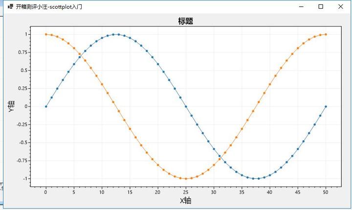 C# + winform使用Scottplot快速入门创建第一个demo - 知乎