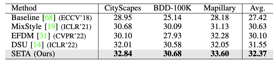 IEEE TIP 2024｜SETA: 形状感知令牌转换，提升模型跨域泛化能力 - 知乎