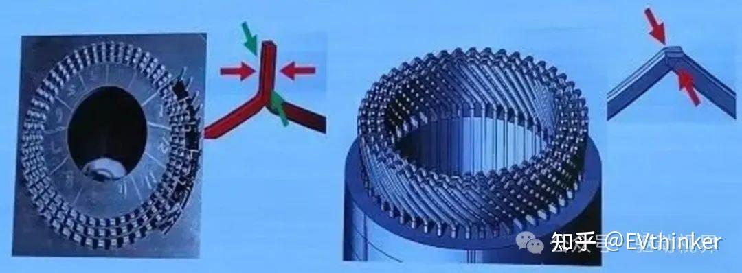 新能源汽车电机：Hair-pin、I-pin、S-winding、X-pin绕组技术对比分析 - 知乎
