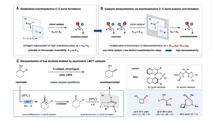 上海有机所今年第三篇Science！LMCT催化实现挑战性去消旋化反应，揭示碳碳键断裂-立体重组的手性放大规律 - 知乎
