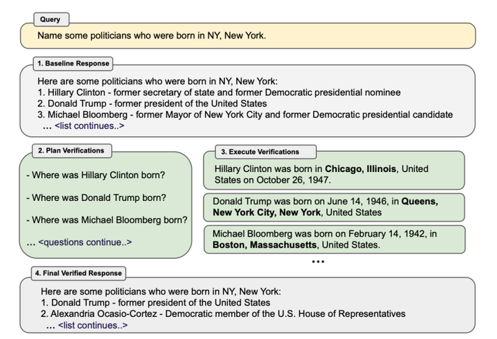 LLM Agent 读书笔记：CHAIN-OF-VERIFICATION REDUCES HALLUCINATION IN LARGE ...