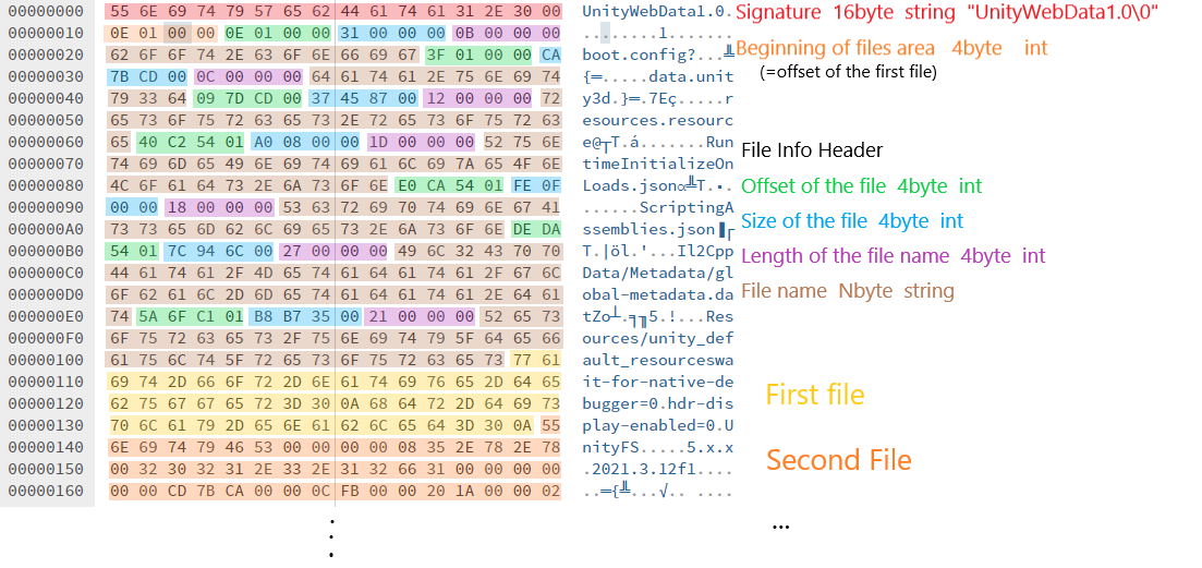 如何解压Unity WebGL游戏的UnityWebData1.0资源包 - 知乎