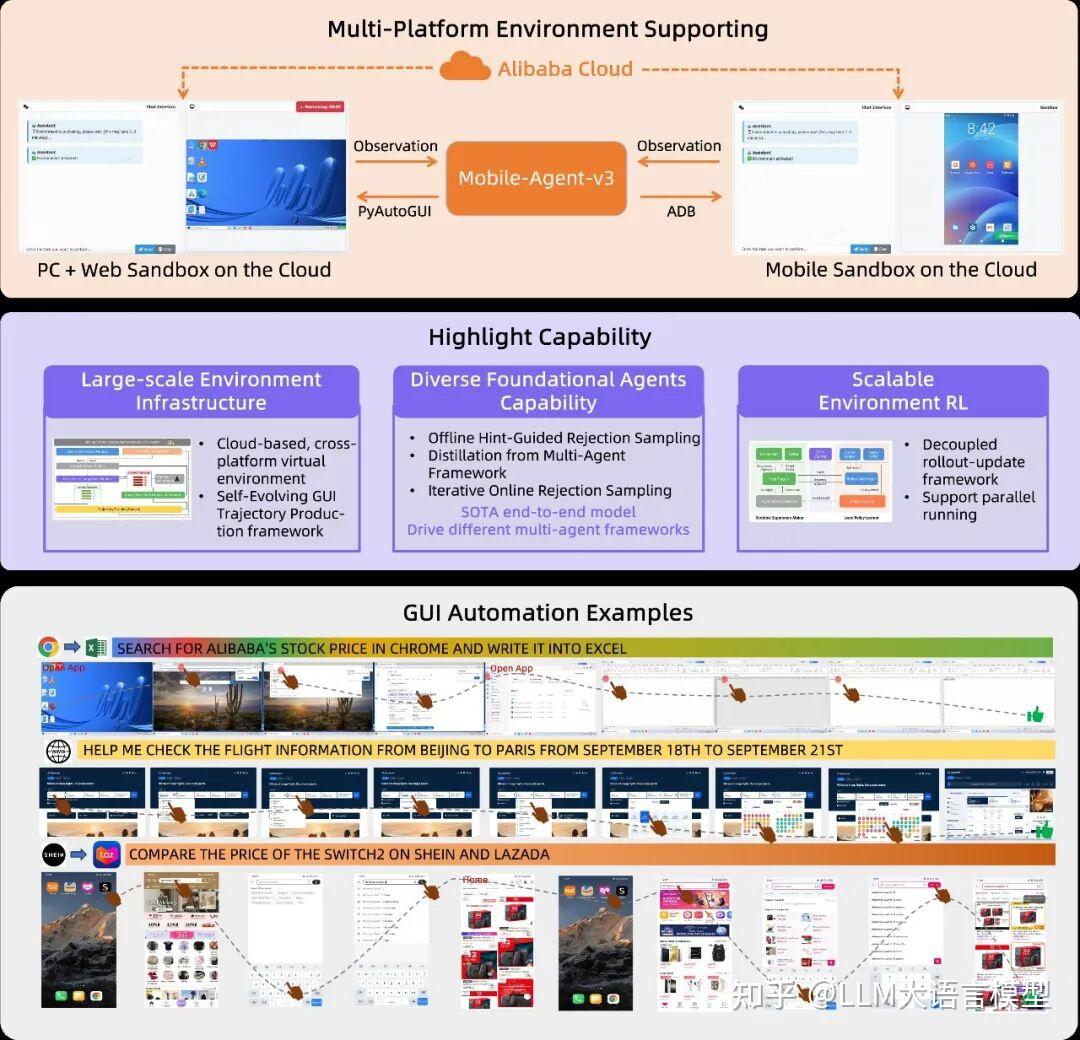 Mobile-Agent：让AI帮你操作手机电脑，这个工具太强了 - 知乎