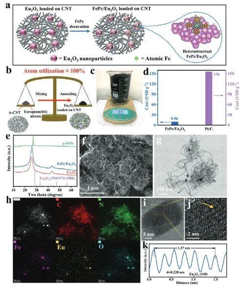 上交AFM: f-p-d梯度轨道耦合诱导Fe自旋态增强，用于高效稳定ORR - 知乎