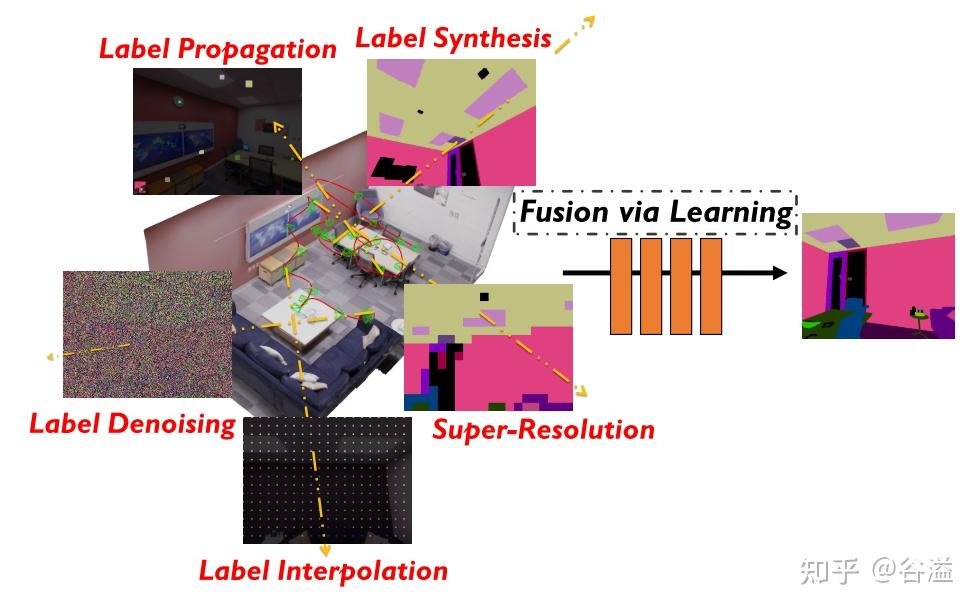 Semantic-NeRF - 知乎