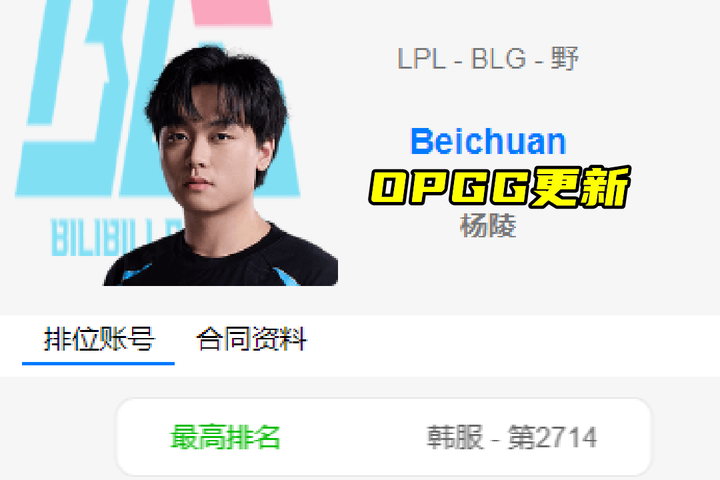 OPGG更新BLG北川，Wei剩3条出路！WBG二哈力压妹控，小天二连MVP - 知乎
