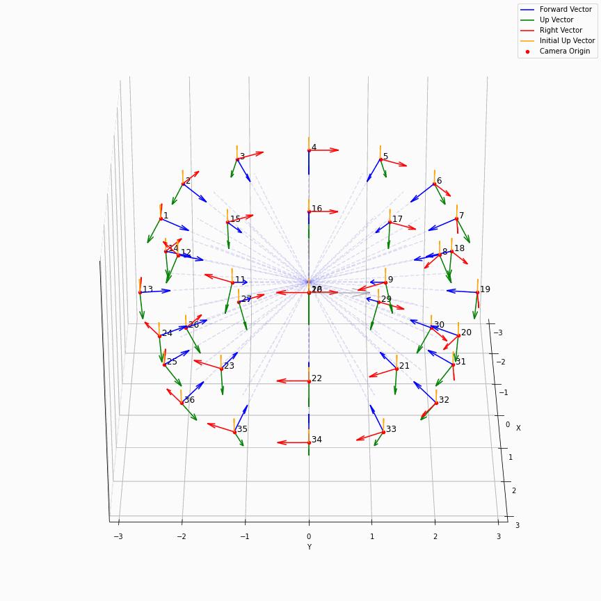 身处相机内外参之间（EG3D/NeRF/3D Gaussian Splatting） - 知乎