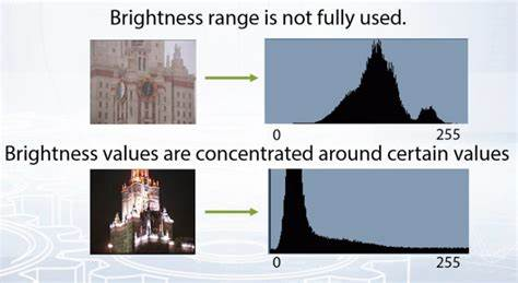 什么是HDR？HDR对短视频和图片画质究竟有多大改善？ - 知乎