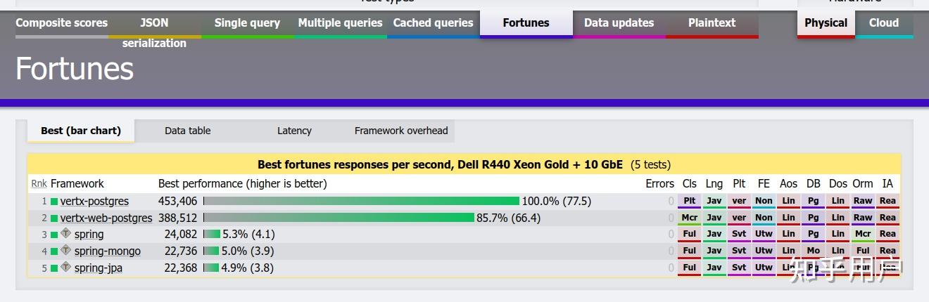 Go Java Nodejs 同业务同性能机器开销对比如何 知乎 