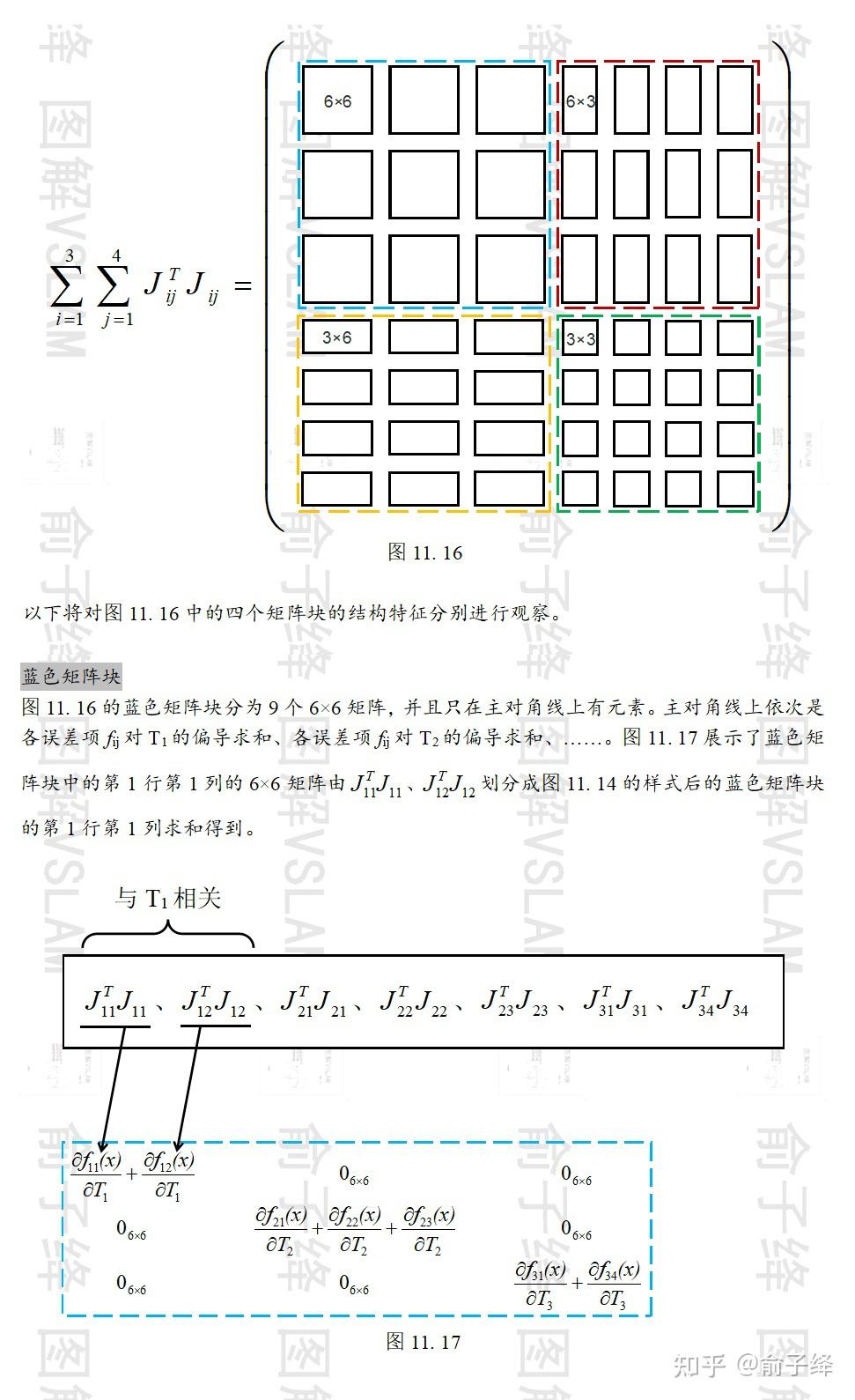 《图解VSLAM》11. 图解后端 - 知乎