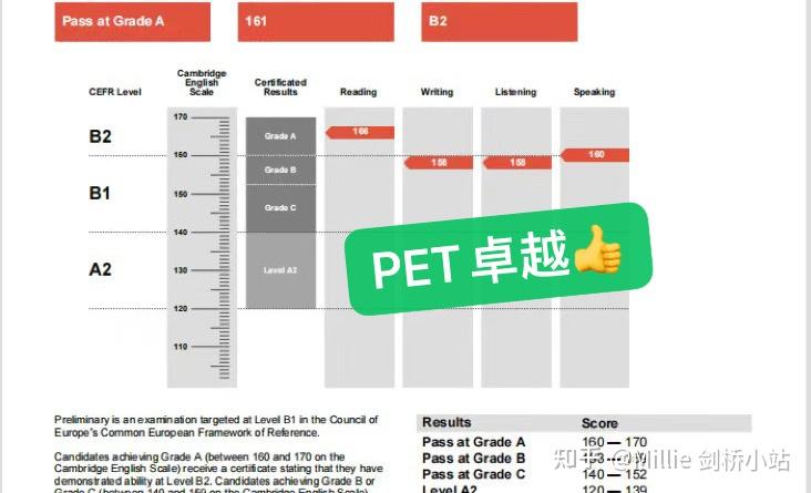 2024剑桥KET/PET/FCE/CAE/CPE考试时间，附pdf下载 - 知乎