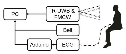 IR-UWB和FMCW的区别 - 知乎