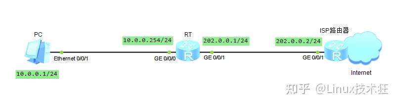 一文带大家，彻底了解，NAT技术 - 知乎