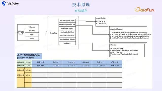 字节数据可视化 VTable——不止是高性能表格组件 - 知乎
