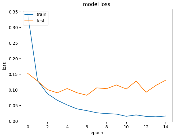 DNN(Deep-Learning Neural Network) - 知乎