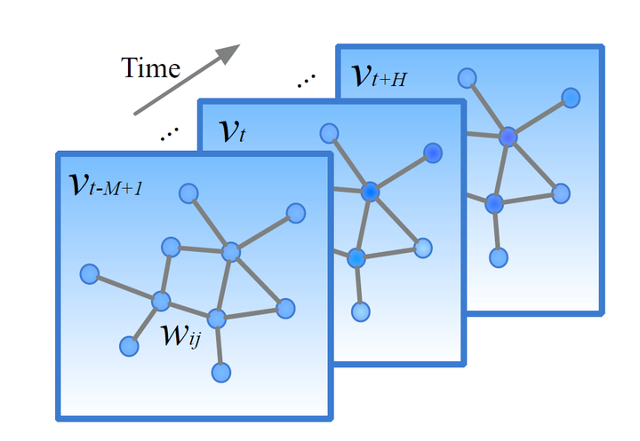 Graph WaveNet 论文精读 - 知乎