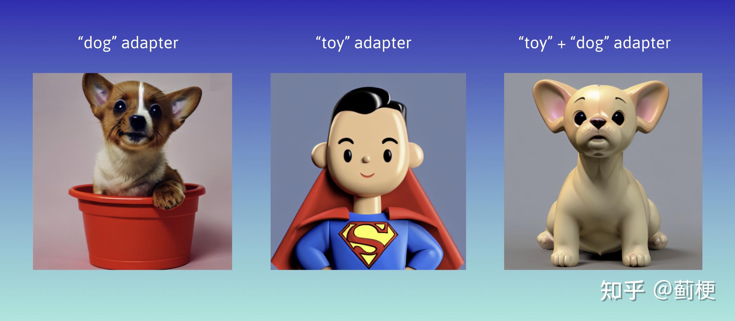 用 PEFT 微调自己的模型 - 知乎