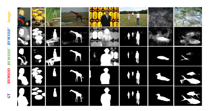 文献阅读：RGB-D salient object detection: A survey - 知乎