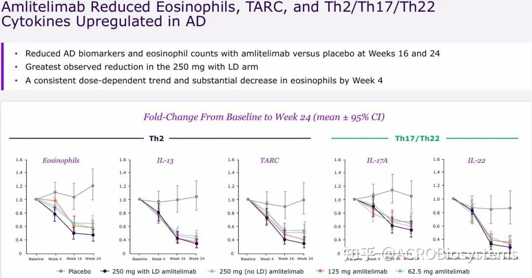 自免疾病的致病机制及关键生物标志物研究 - 知乎
