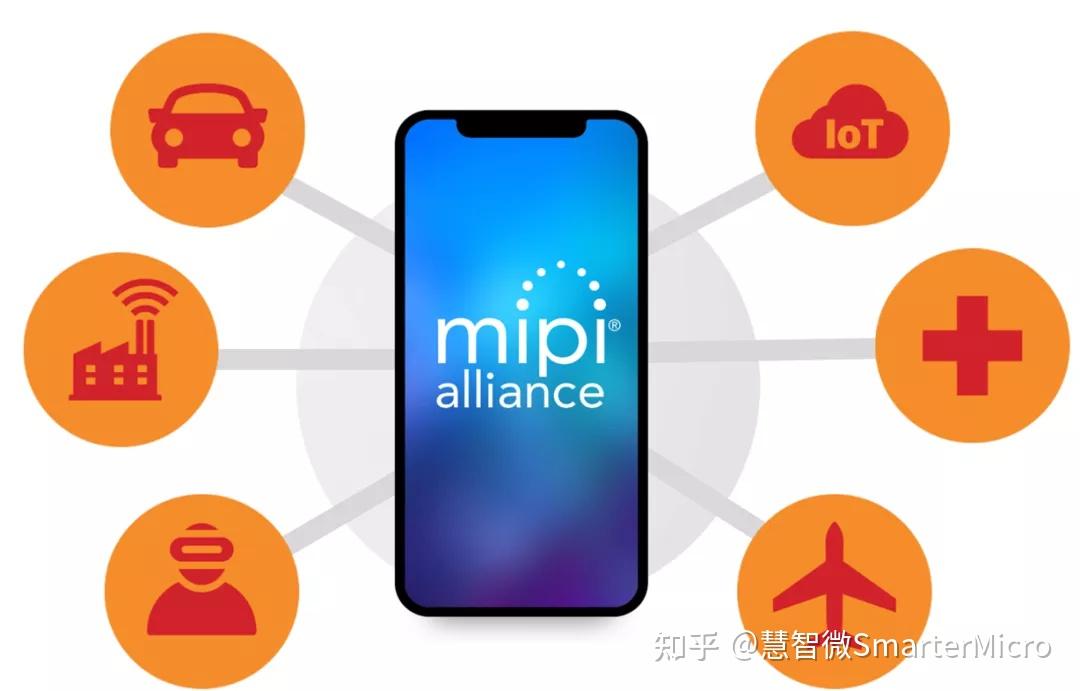 怎么学习MIPI? - 知乎
