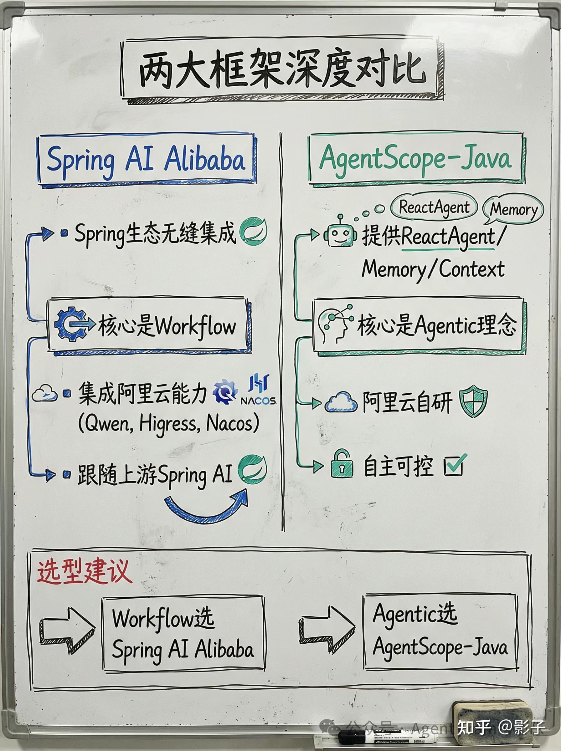 Java构建Agent领域杀出一批新黑马（agentscope-java） - 知乎