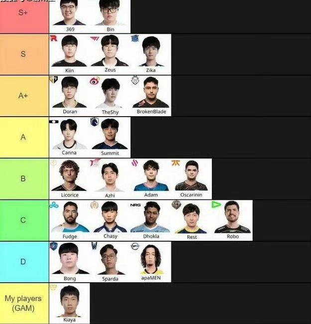 如何评价 S13 半决赛 TheShy 的表现？ - 知乎