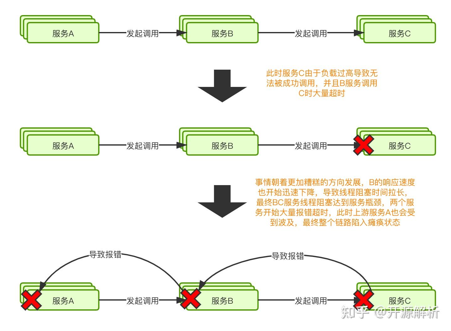 【高手必备】Spring Boot 整合 Resilience4j 全攻略 - 知乎