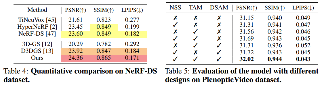 NeRF/3DGS&Beyond10.20（DepthSplat，GlossyGS，DN-4DGS，MEGA，L3DG ...