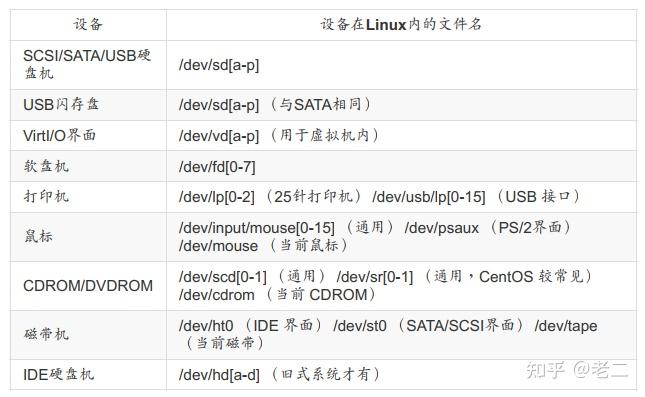 磁盘分区 - 知乎