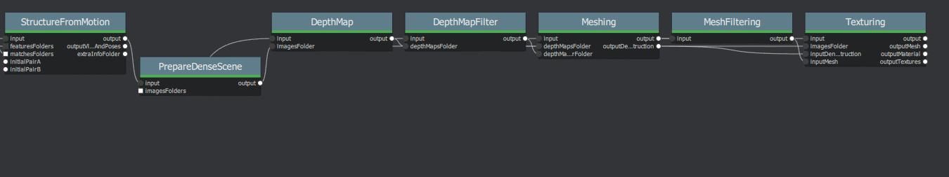 开源科学工程技术软件介绍 – 三维重建软件Meshroom - 知乎