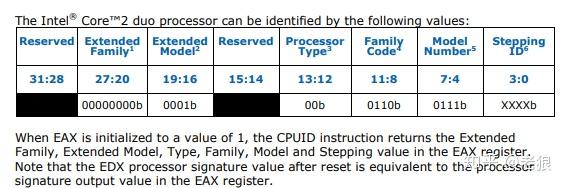 一块CPU的型号和信息储存在哪里？主板和系统是怎么识别的？ - 知乎