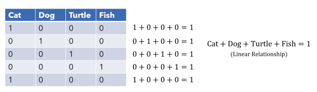 one-hot encoding不是万能的，这些分类变量编码方法你值得拥有 - 知乎