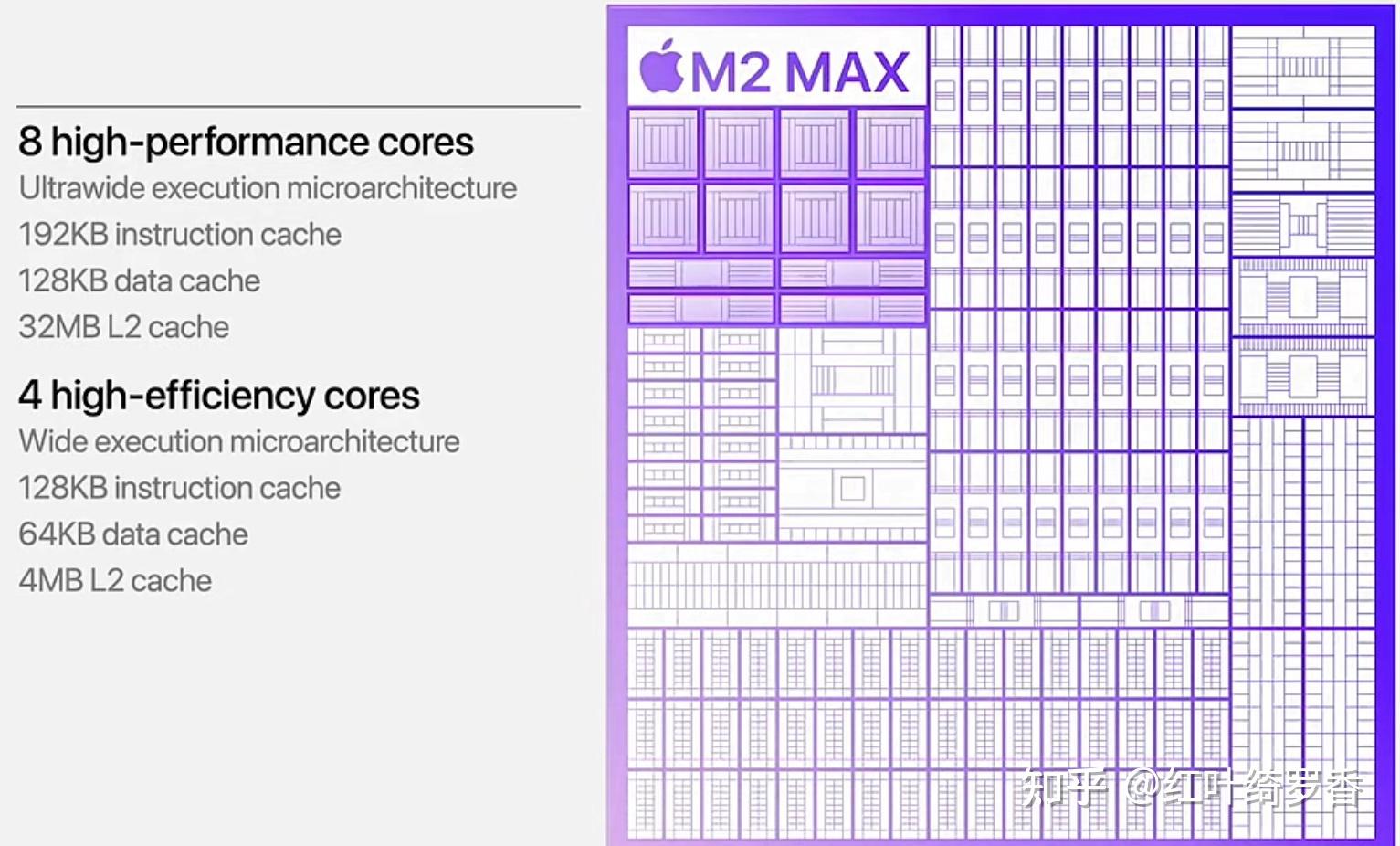 2024年买Macbook pro M1max还是M3max？ - 知乎