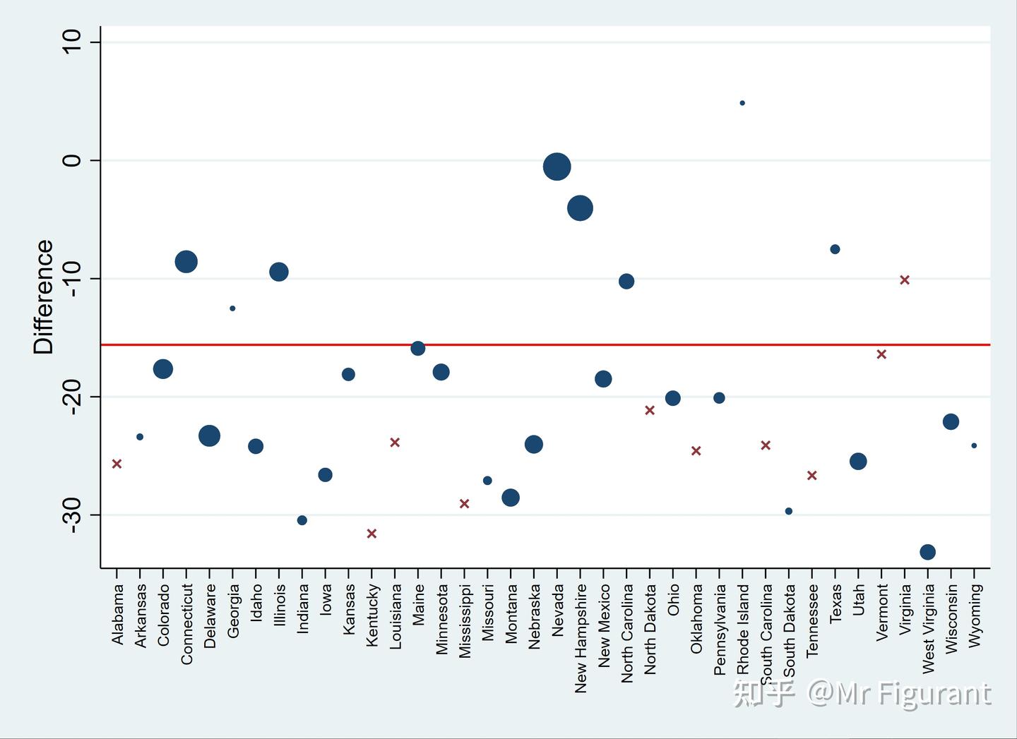 Stata学习：如何构建合成双重差分模型 SDID ？ - 知乎