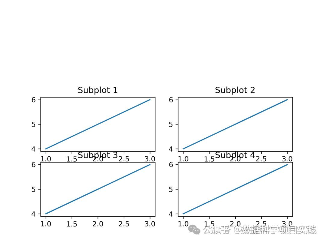 Matplotlib 简单教程 7：多字图：matplotlib.gridspec.GridSpec() - 知乎