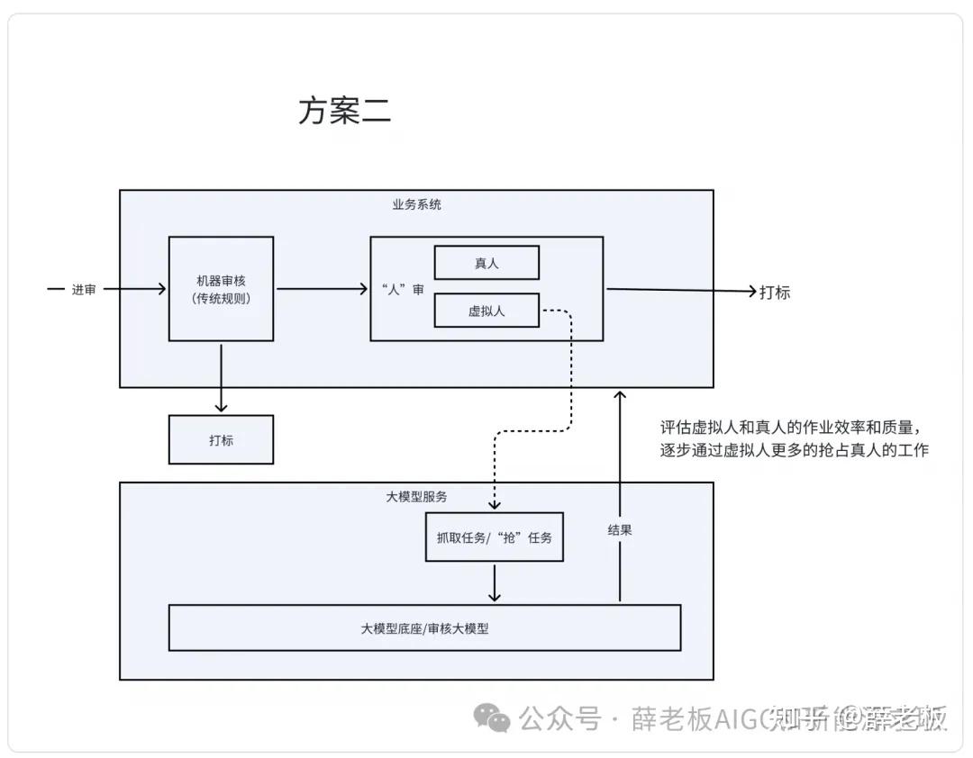 【AIGC实战案例】基于⼤模型 （Copilot/Agent）⽣产提效的产品设计完整版 - 知乎
