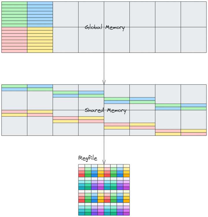 实用 Swizzle 教程（一） - 知乎