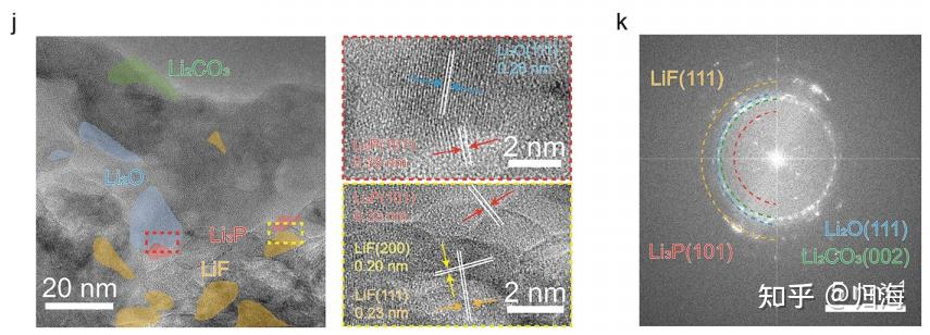 锂电池相关表征 - 知乎