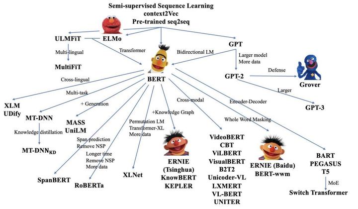 DeBERTa：具有解码增强和注意力解耦的BERT - 知乎