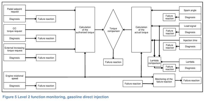 EGAS三层软件架构 - 知乎